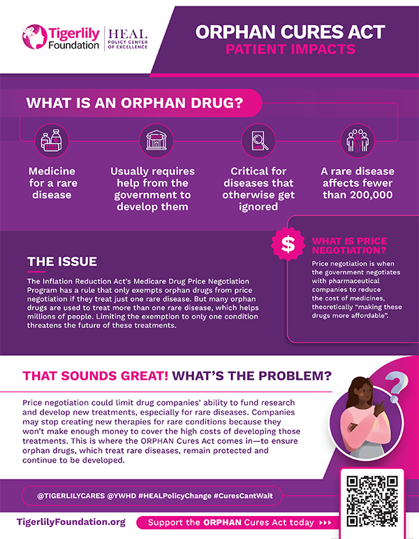 ORPHAN Cures Act – HEAL Policy Center of Excellence